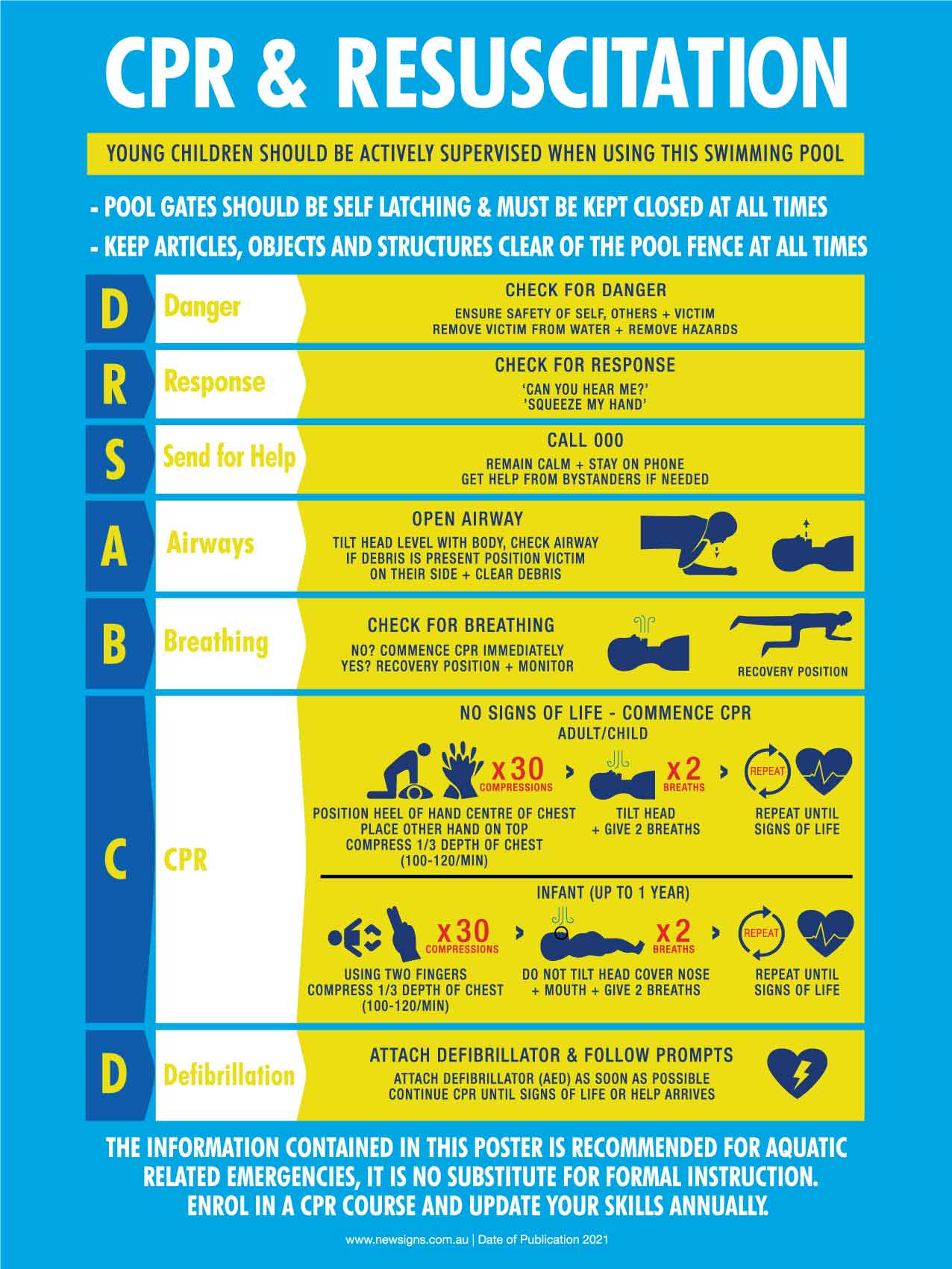 CPR Resuscitation Guide 12 Sign – New Signs