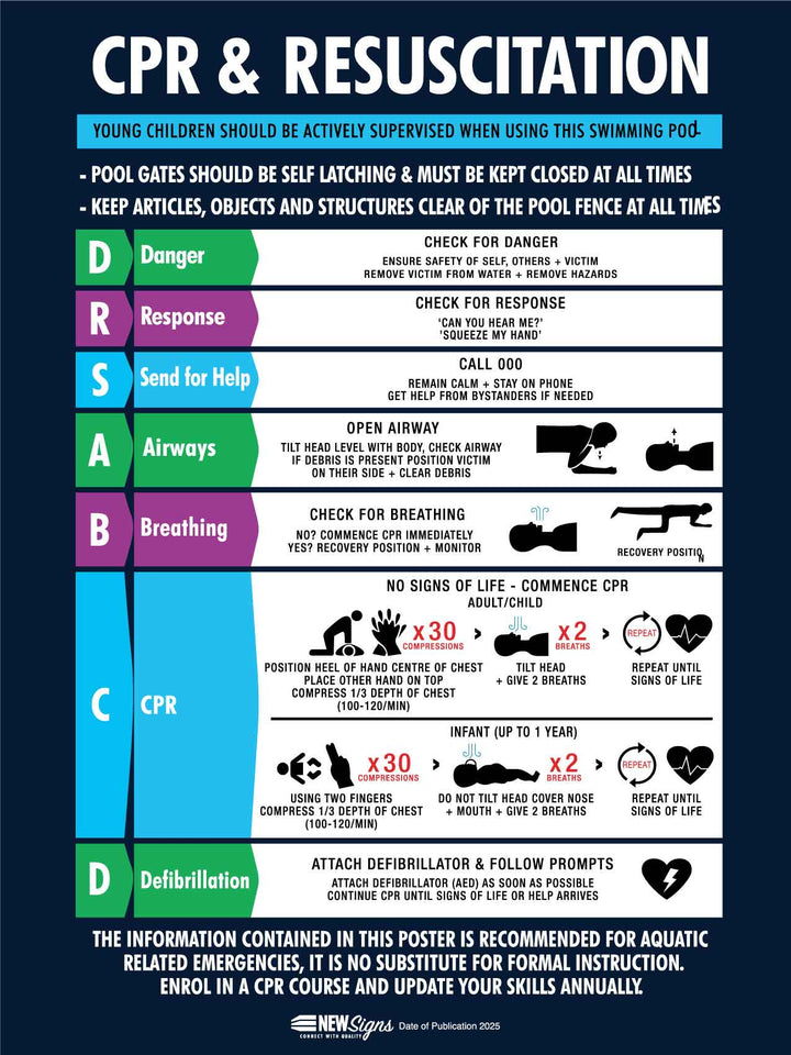 CPR Signs and Resuscitation Signage Australia – New Signs