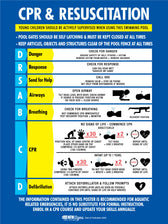 CPR Resuscitation Guide 7 Sign – New Signs