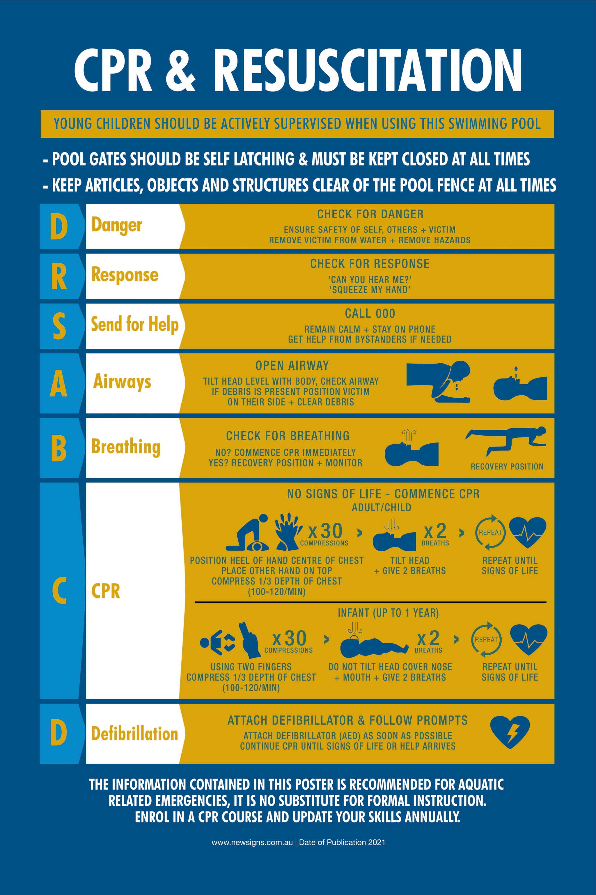 CPR Resuscitation Guide 9 Sign – New Signs