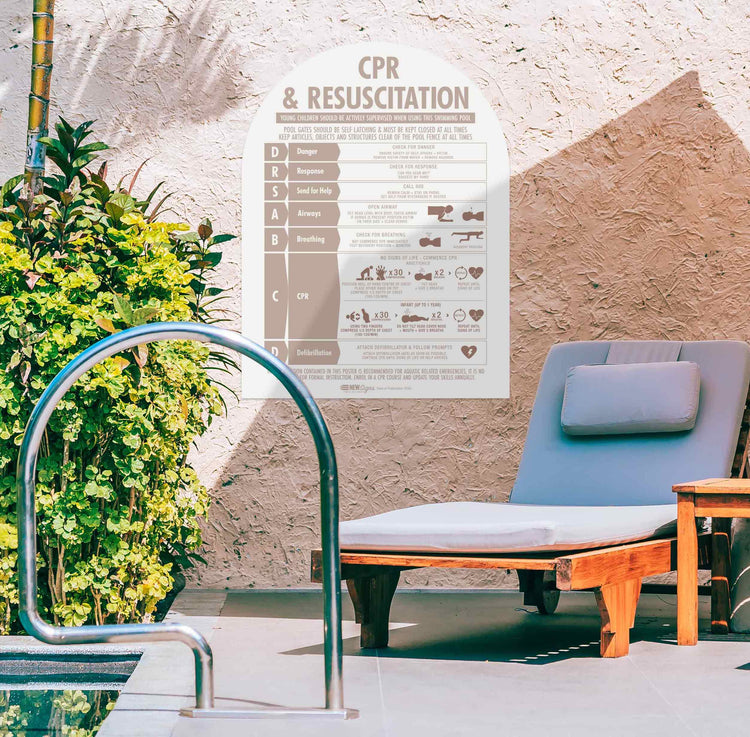 Premium CPR Signs | CPR & Resuscitation Signs – New Signs