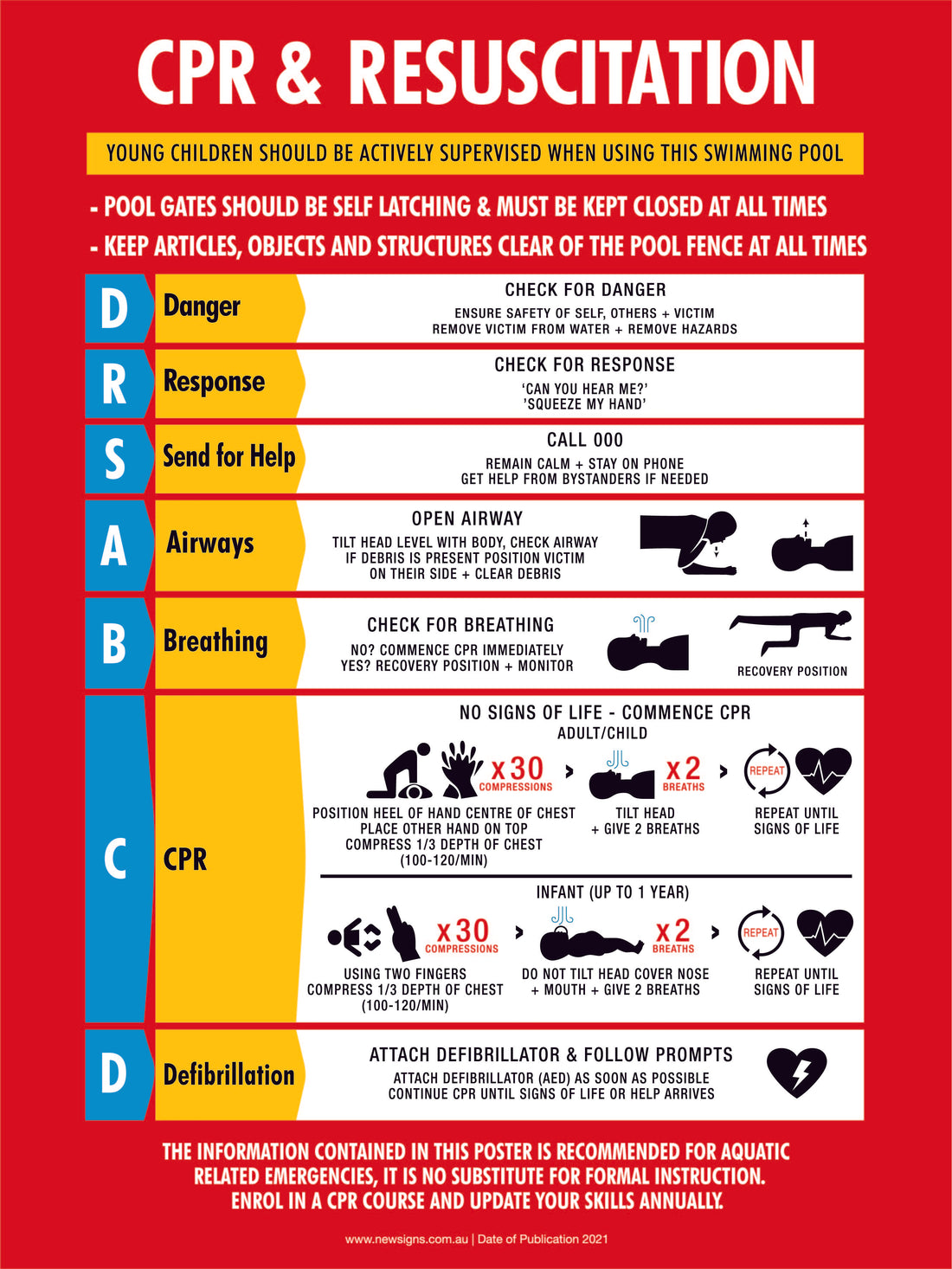 CPR Resuscitation Guide 11 Sign – New Signs