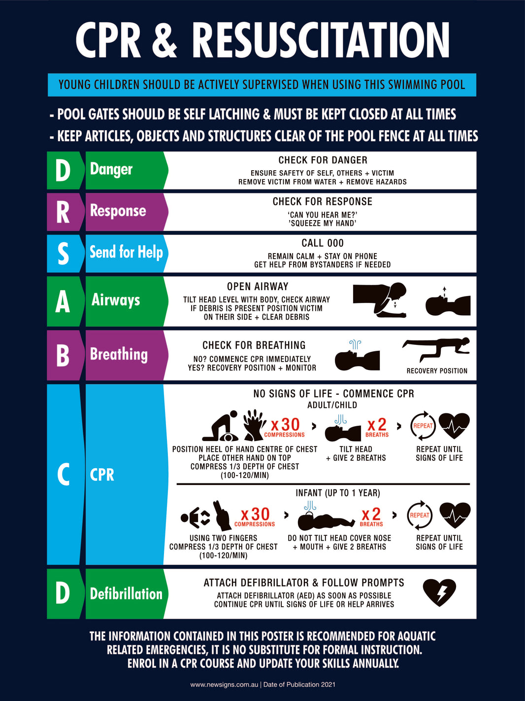 Swimming Pool Signs | Pool Safety and Warning Signs – New Signs