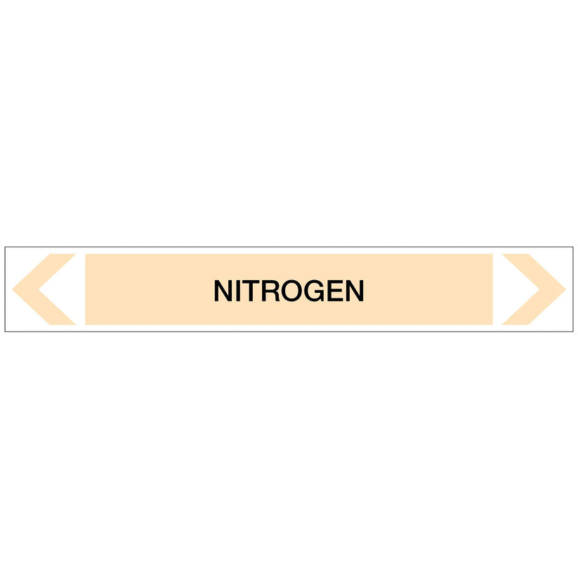 Gases - Nitrogen - Pipe Marker Sticker – New Signs