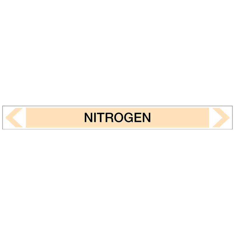 Gases - Nitrogen - Pipe Marker Sticker – New Signs