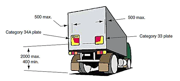 Truck & Vehicle – New Signs