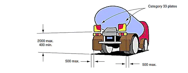 Truck & Vehicle – New Signs