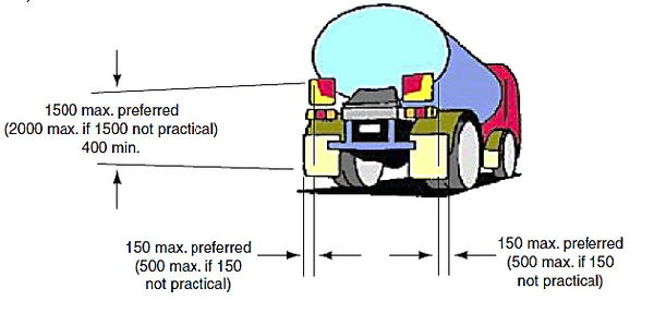 Truck & Vehicle – New Signs