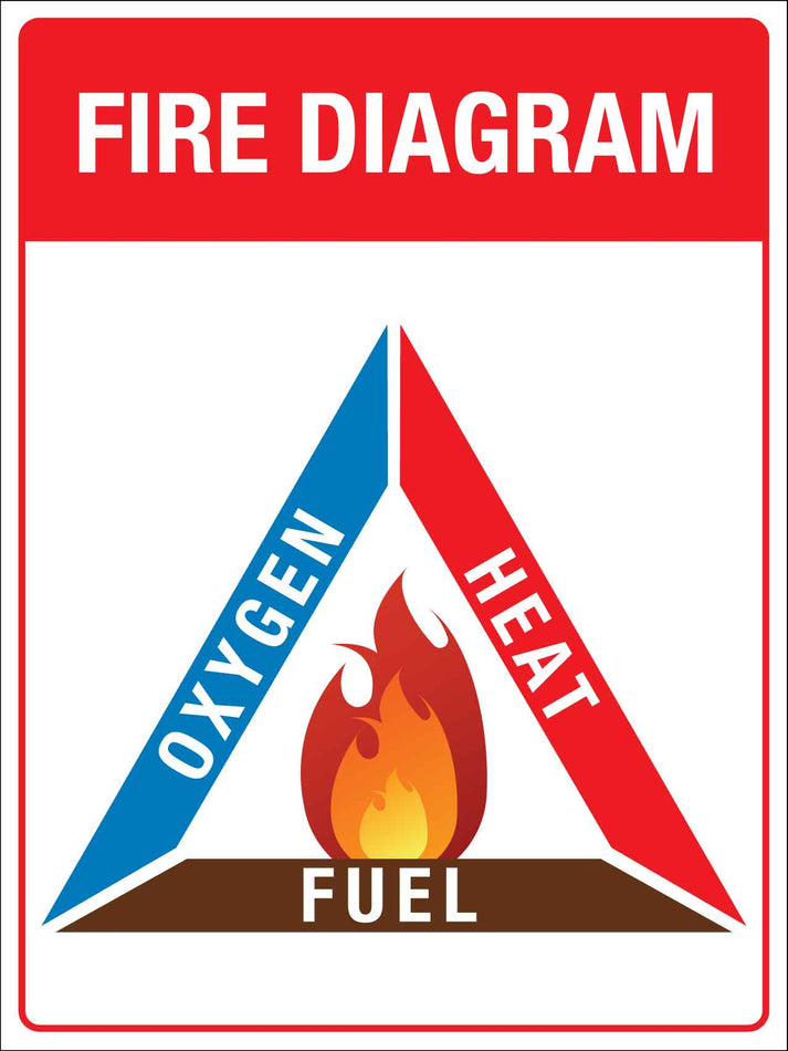 Fire Diagram Sign – New Signs