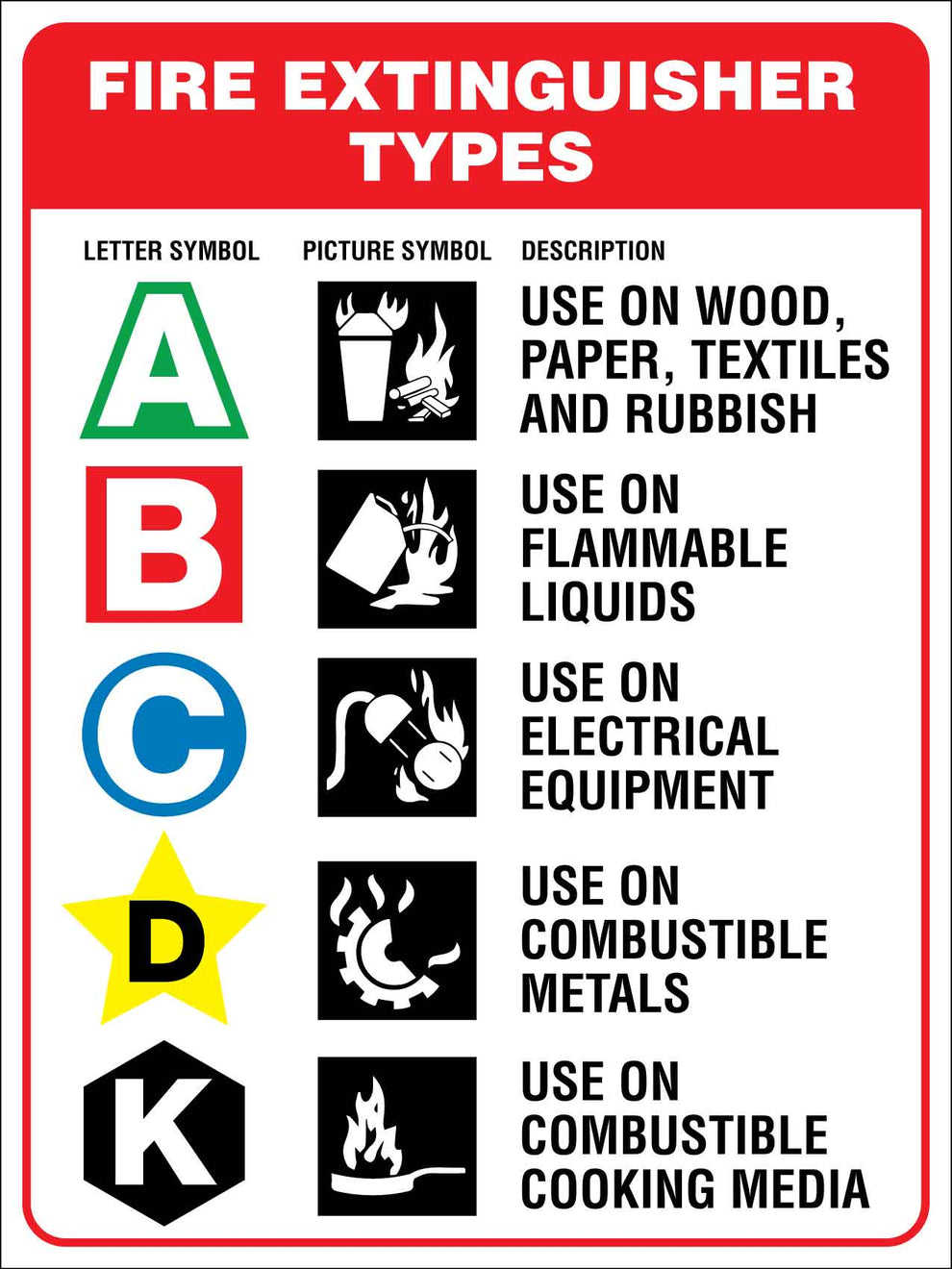 Fire Extinguisher Types Sign – New Signs