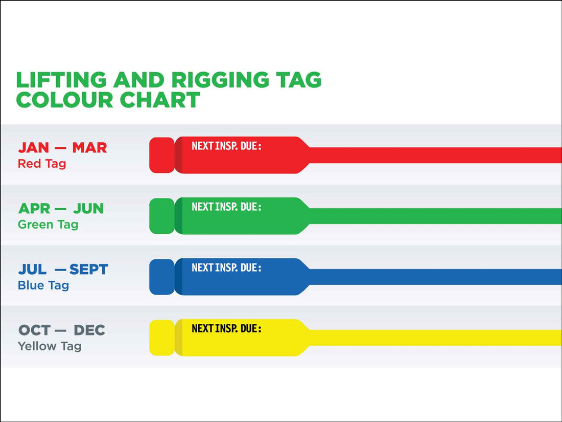Lifting and Rigging Tag Colour Chart Sign – New Signs