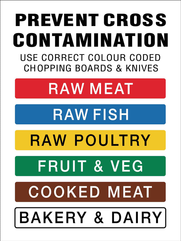 Prevent Cross Contamination Colours Sign – New Signs