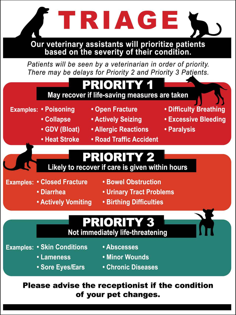 Triage for Animal Emergency Sign – New Signs